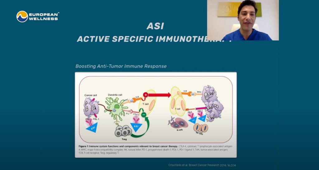 Active Specific Immunotherapy: A Safe Treatment for Tumors | Prof. Dr ...
